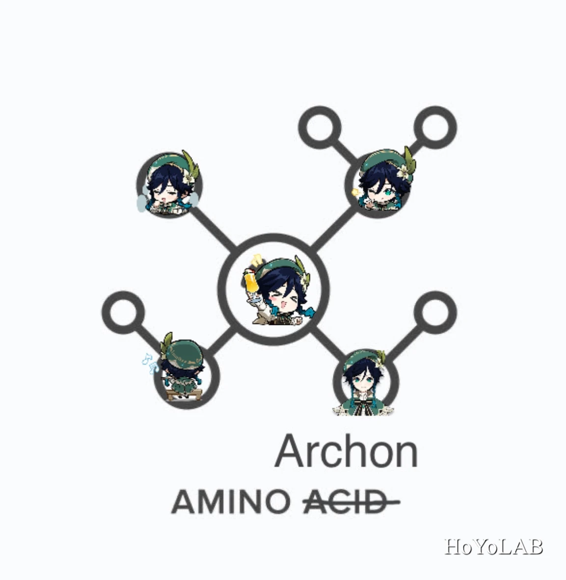 Hey Everyone! It's The Amino Archon! Genshin Impact | HoYoLAB