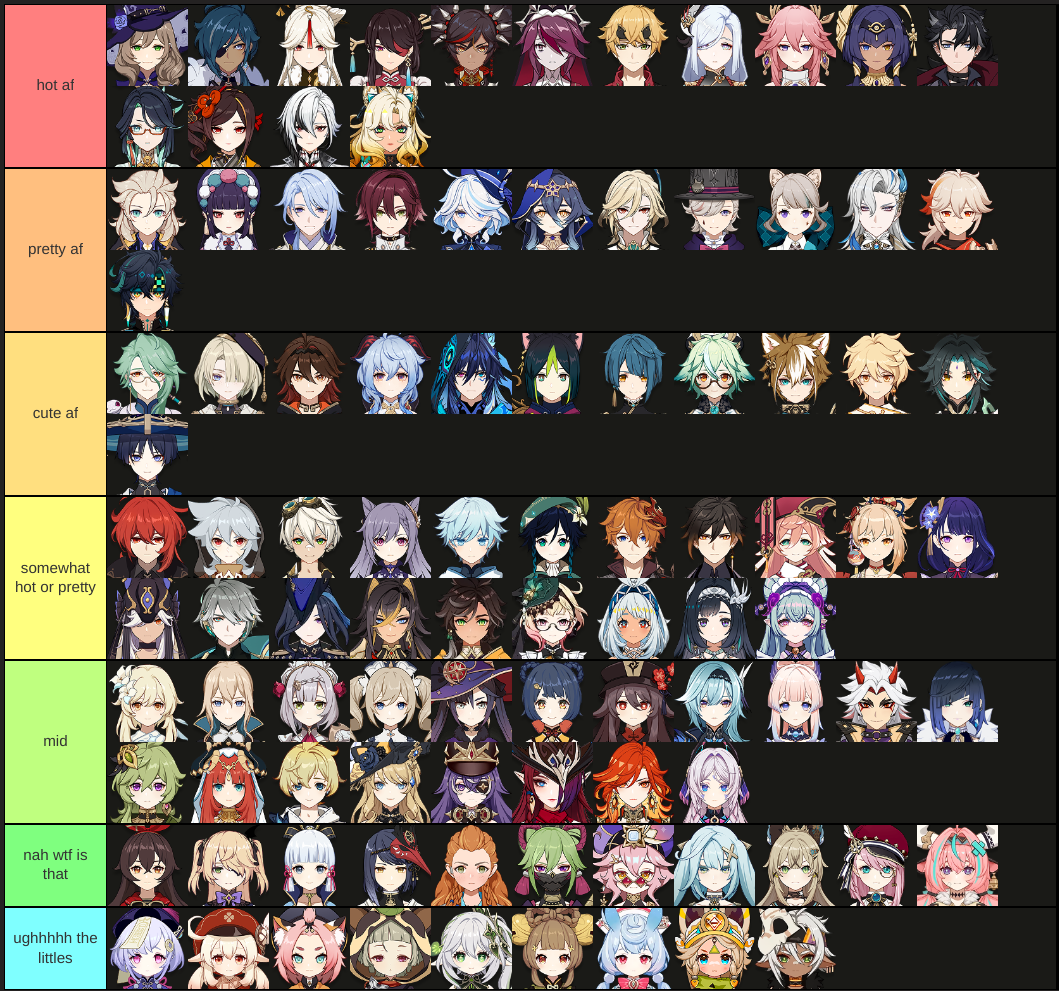 looks tier list Genshin Impact | HoYoLAB