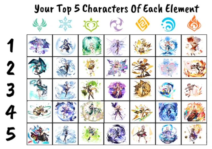 My Favorite Characters Of Each Element! Genshin Impact | HoYoLAB