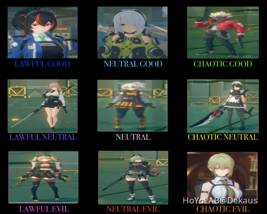 Agent alignment Chart Zenless Zone Zero | HoYoLAB