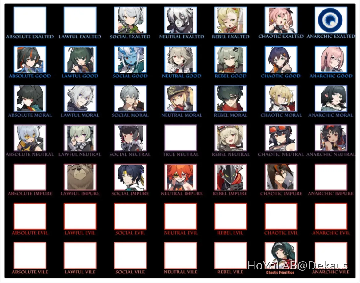 Updated Alignment Chart Zenless Zone Zero | HoYoLAB