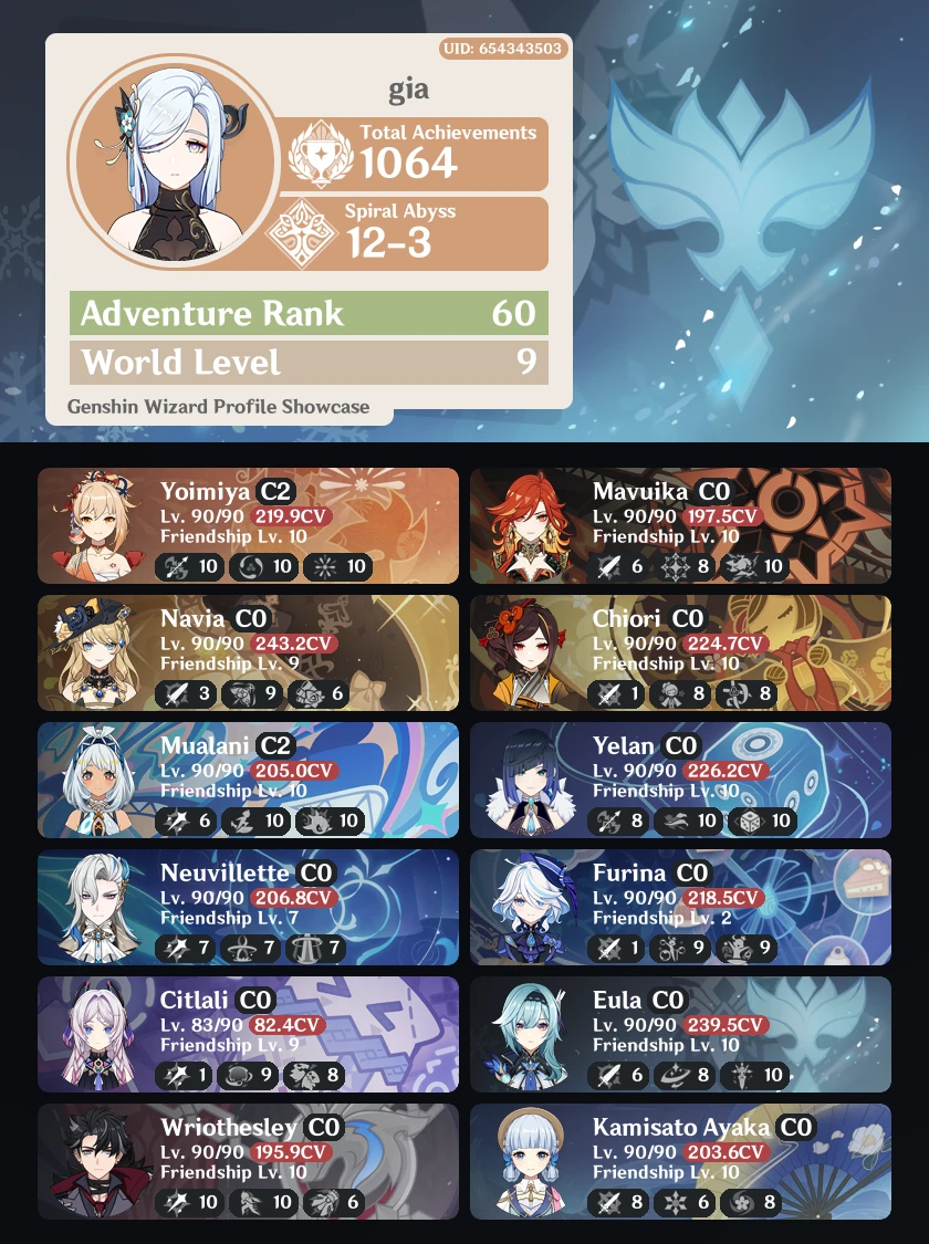 character genshin wizard check! Genshin Impact | HoYoLAB