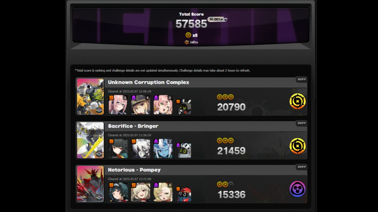 I think I'll try this challenge for every Deadly Assault rotation ...