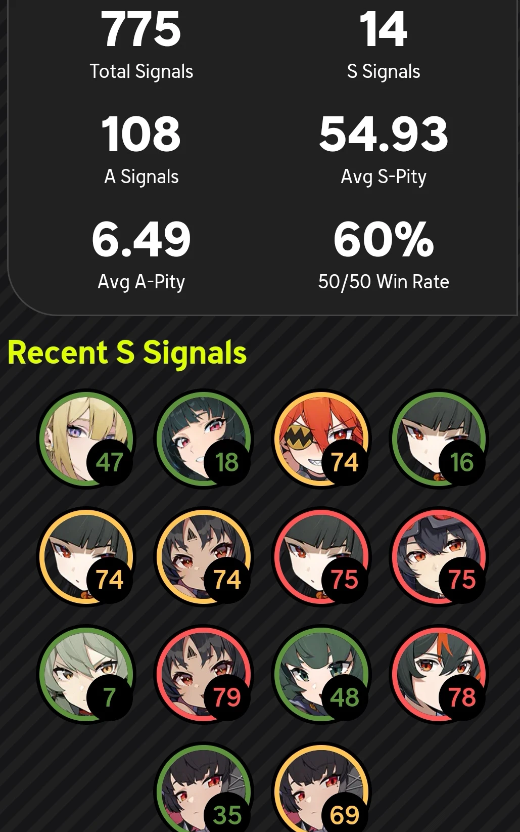 my gacha until now, good luck or bad luck Zenless Zone Zero | HoYoLAB