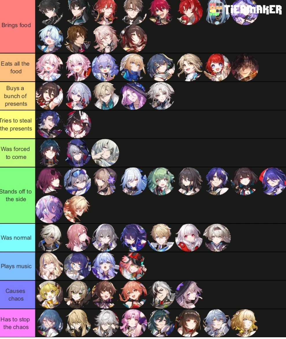 HSR characters at Trailblazer’s birthday party Honkai: Star Rail | HoYoLAB