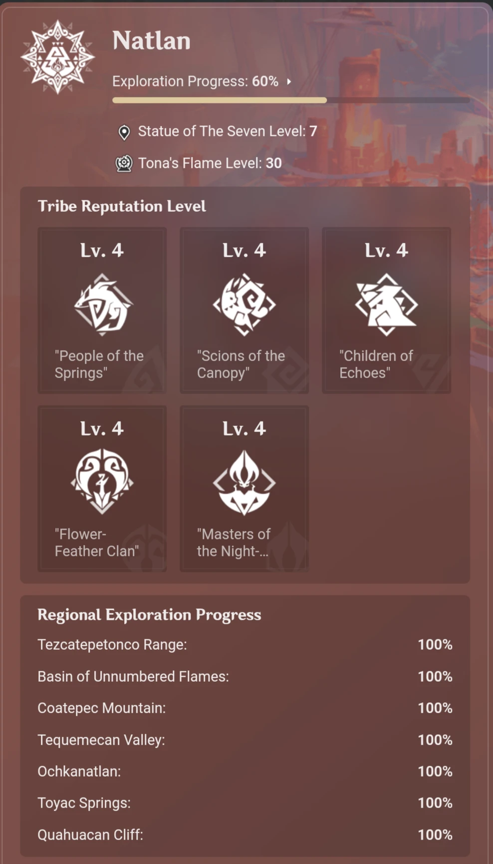 full natlan exploration (for the current version) Genshin Impact | HoYoLAB