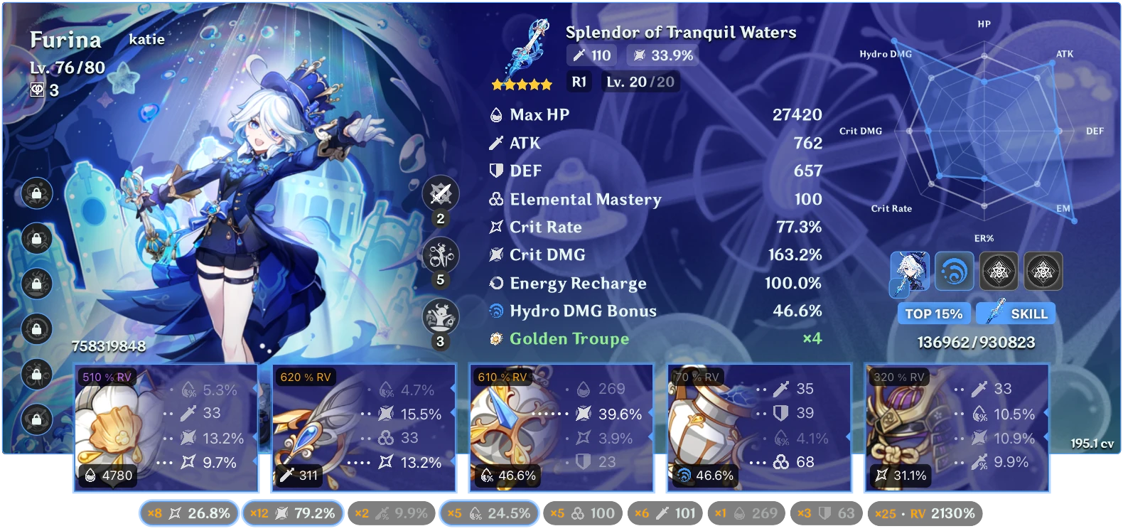 my furina build so far Genshin Impact | HoYoLAB