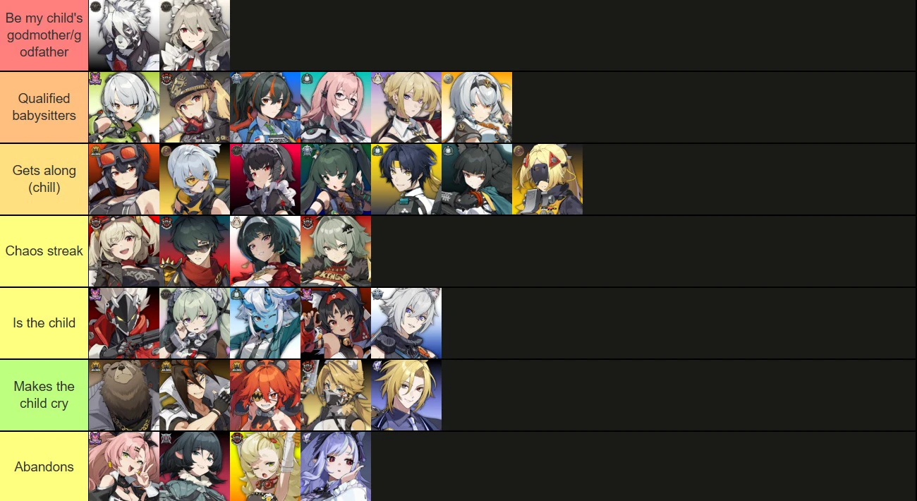 Ranking ZZZ characters based on how good they are with taking care of ...