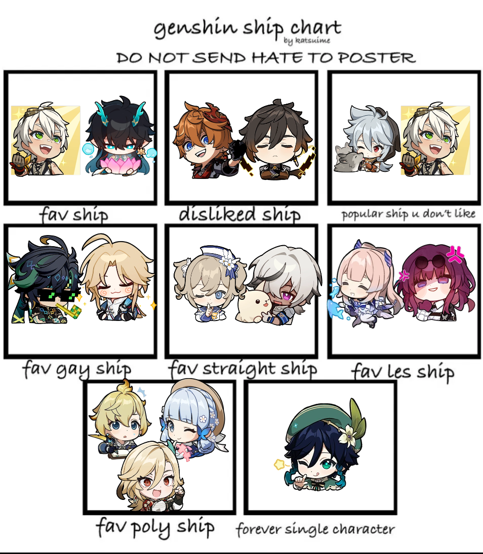 my Genshin ship chart but I'm a crossover shipper so there are some HSR ...