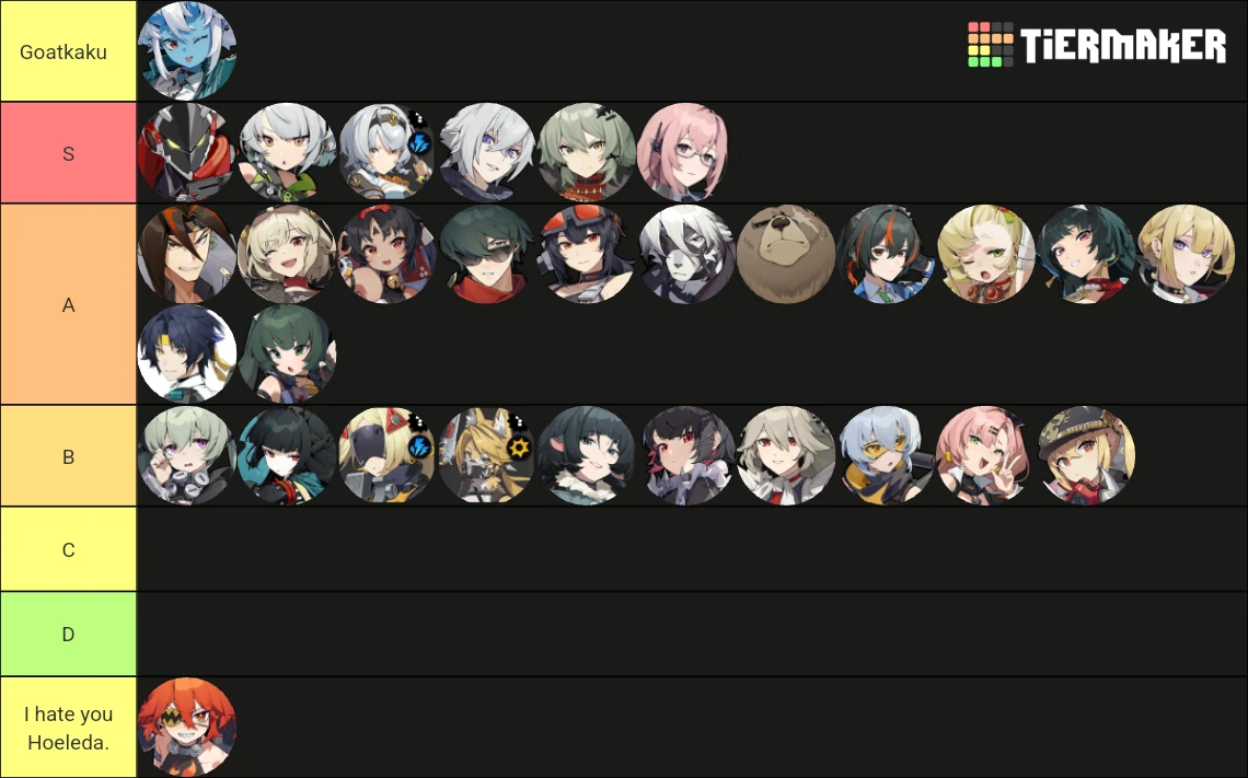 ZZZ characters based on how much we'd be friends Zenless Zone Zero ...