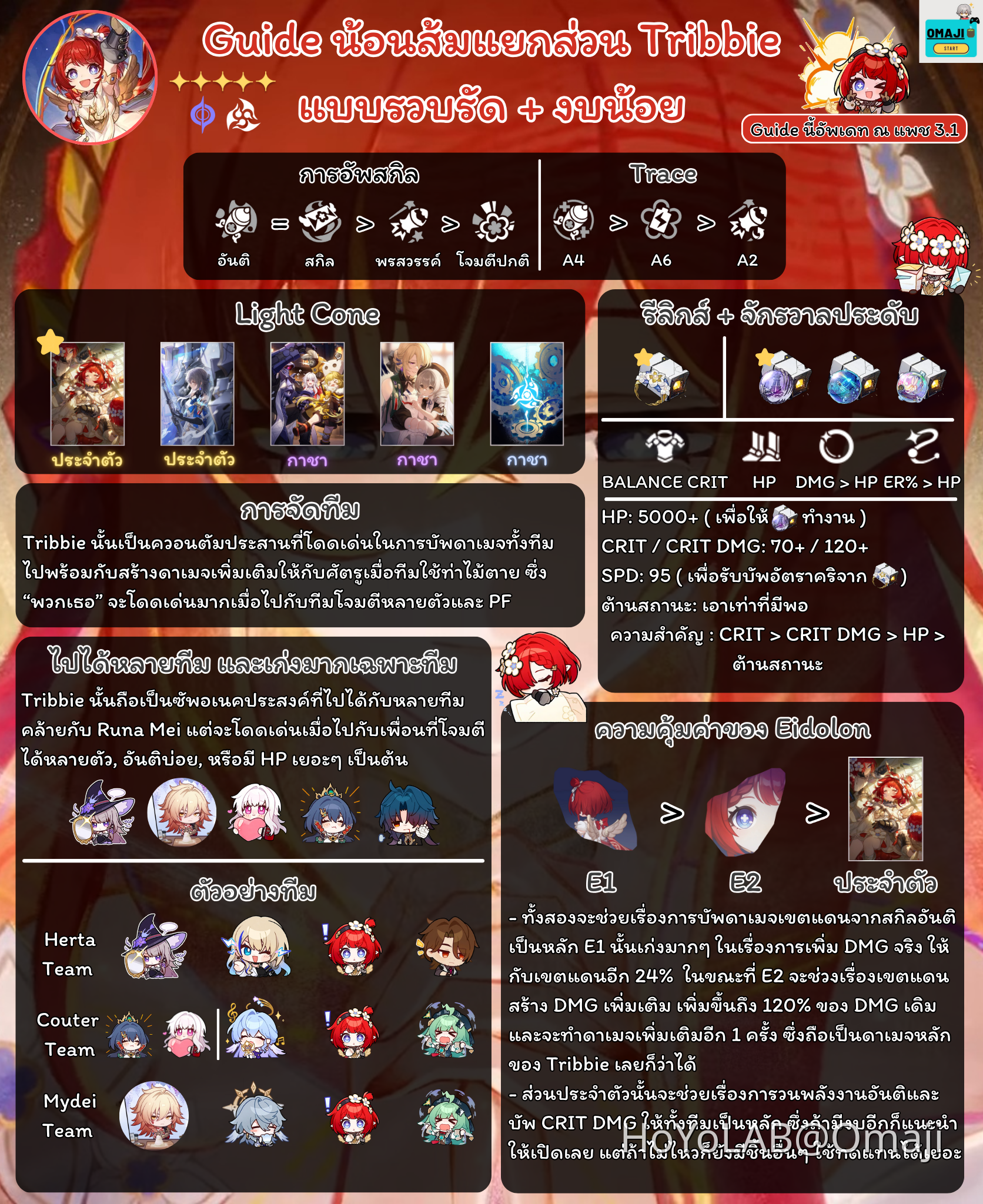 Guide น้อนส้มแยกส่วน Tribbie แบบรวบรัด + งบน้อย Honkai: Star Rail | HoYoLAB