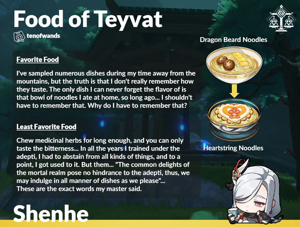 Happy birthday, Shenhe! Genshin Impact | HoYoLAB