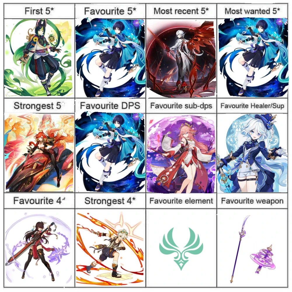 Random genshin template because why not?!🗣 Genshin Impact | HoYoLAB