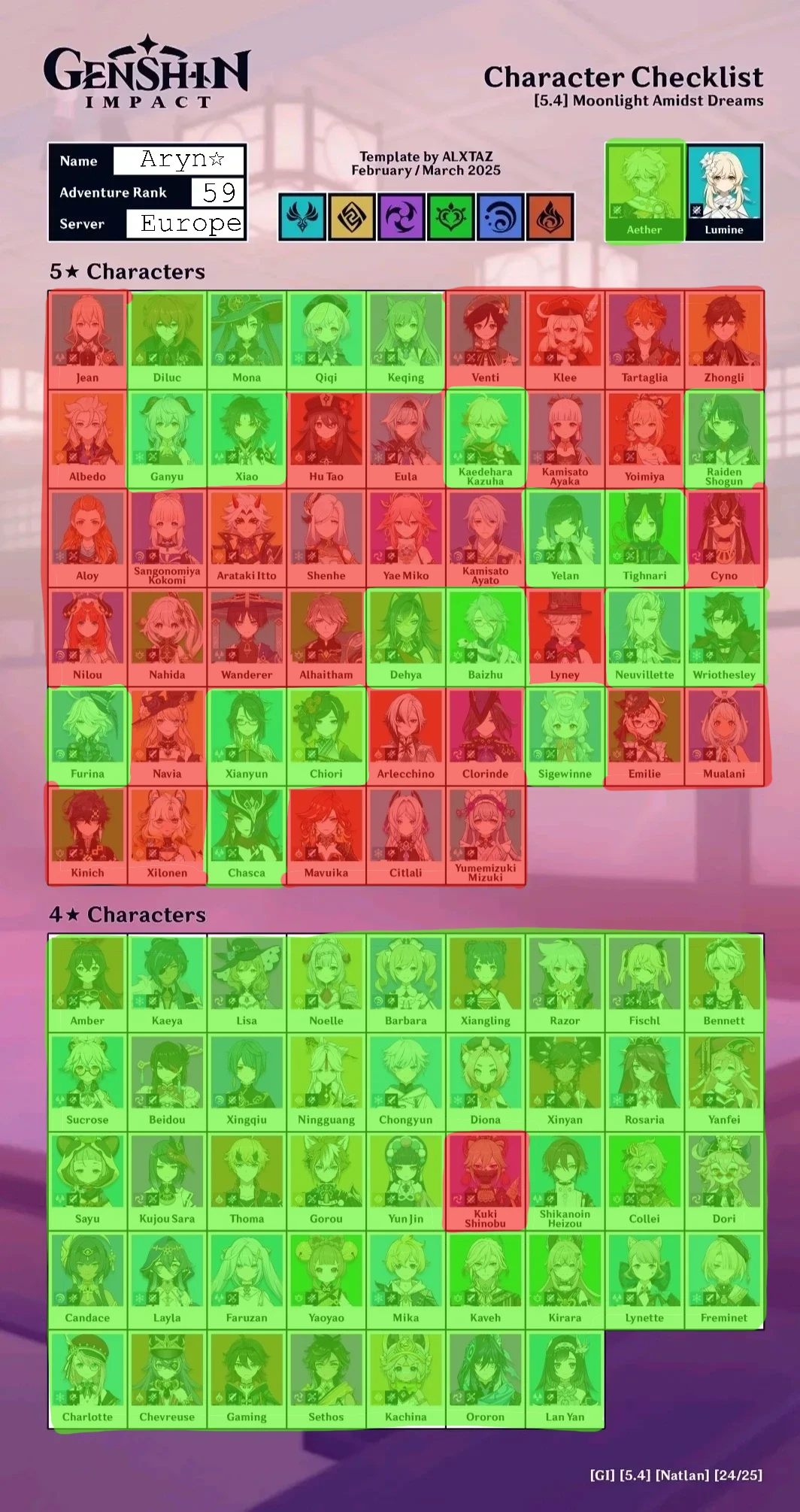 Current Character List 🙏😌 Genshin Impact | HoYoLAB