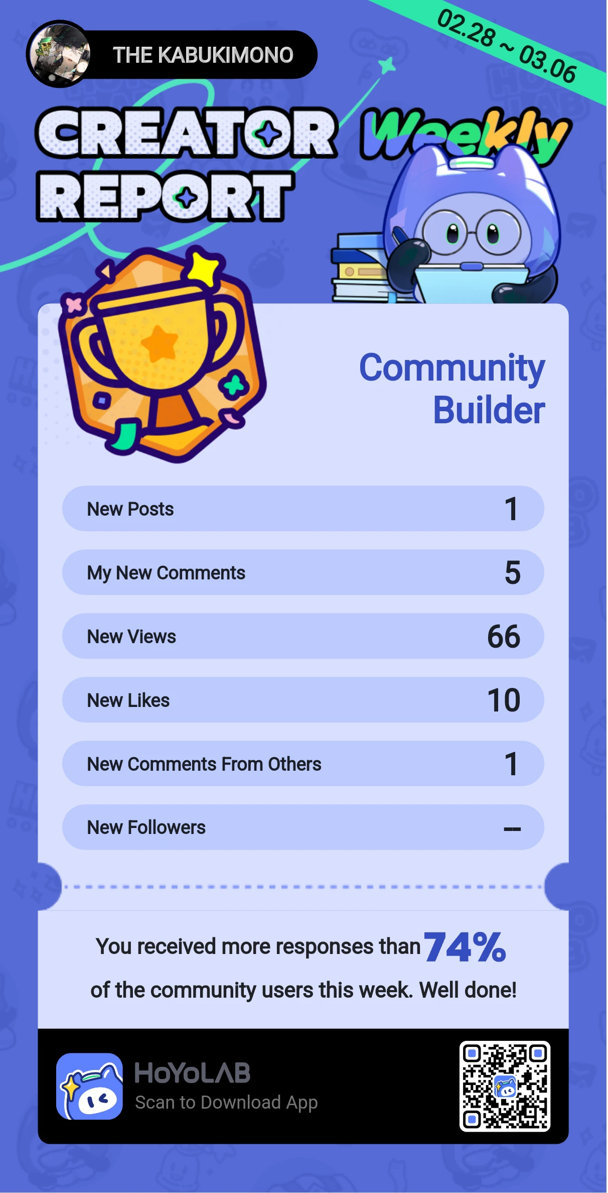 Thanks you and sorry late update!!! | HoYoLAB