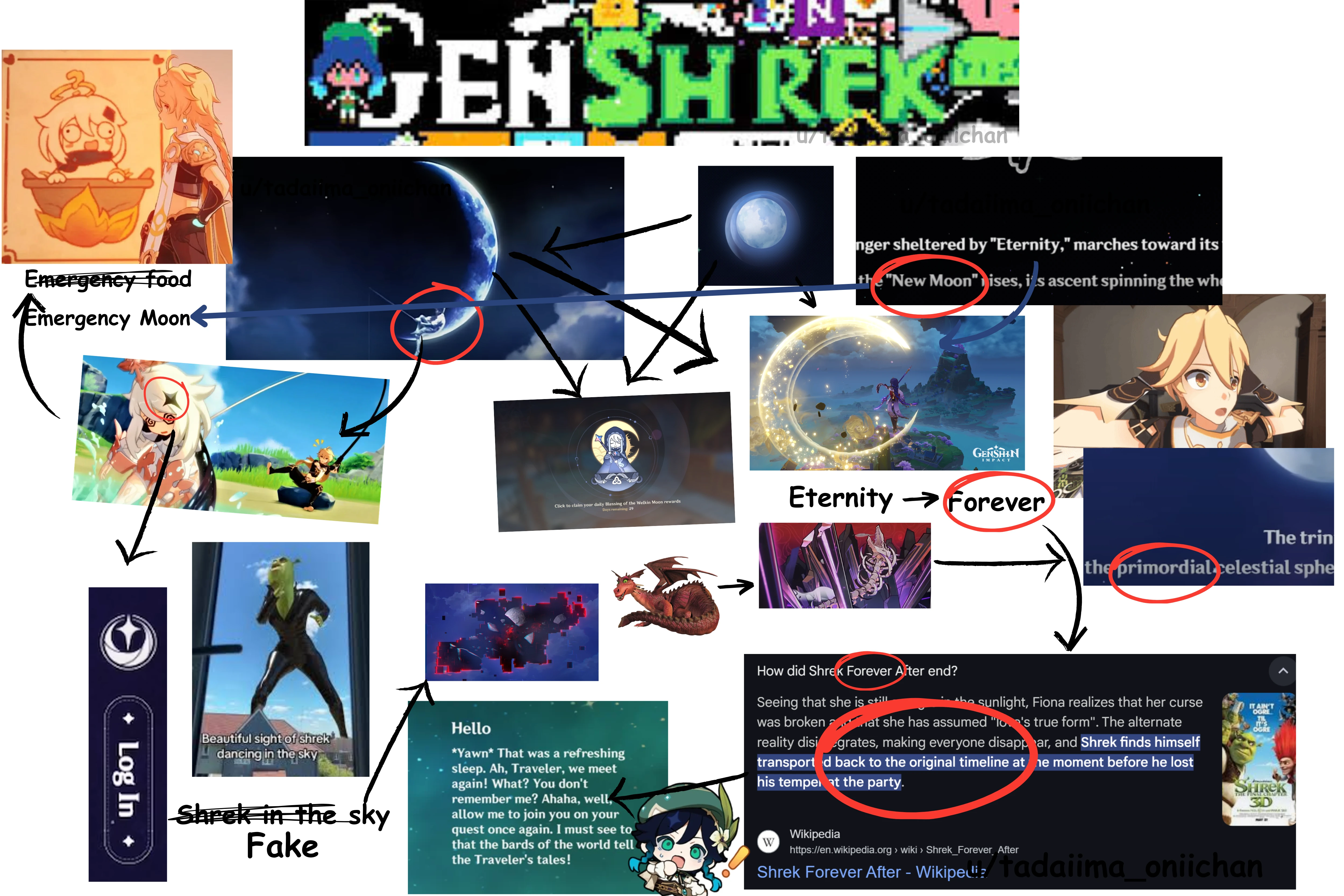 GENSHREK IS REAL Genshin Impact | HoYoLAB