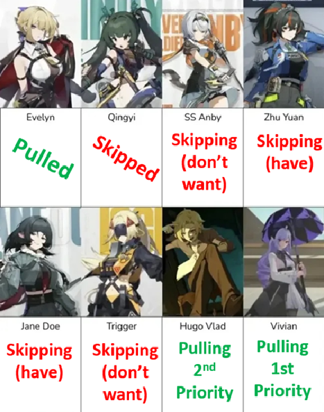 ZZZ PULLING PLANS 1.6-1.7 Zenless Zone Zero | HoYoLAB