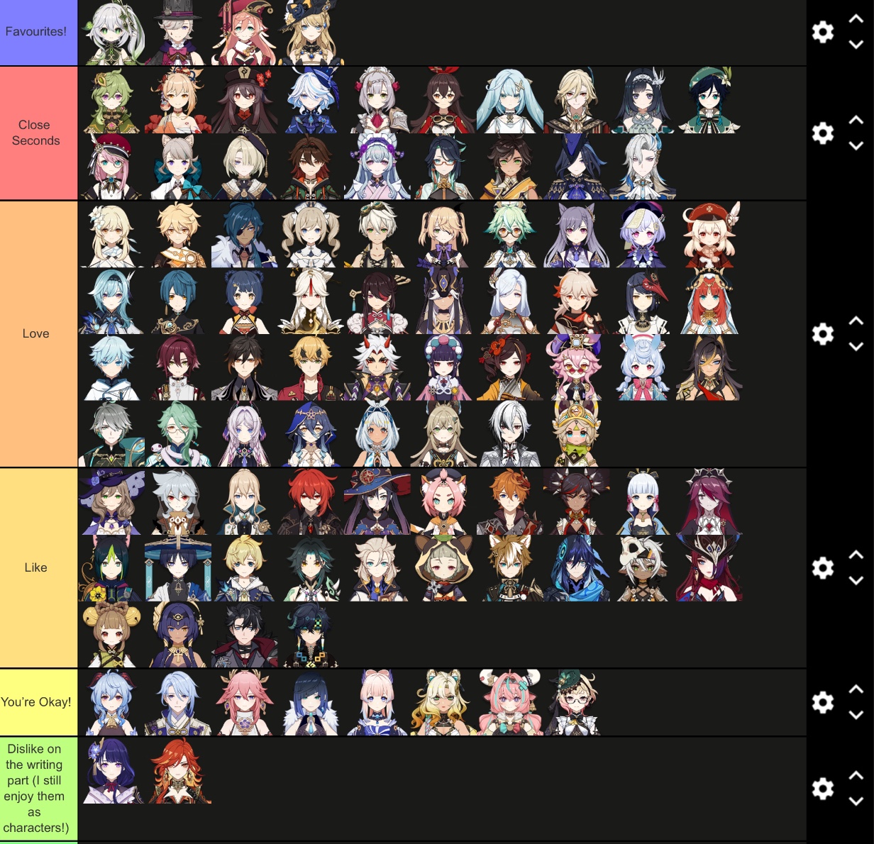 Genshin Character Tier List! Genshin Impact | HoYoLAB