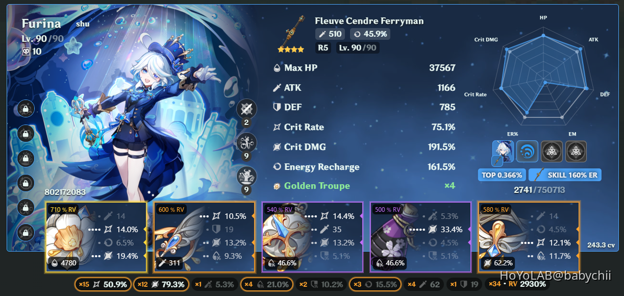 my Furina builds in my 2 alt accts Genshin Impact | HoYoLAB