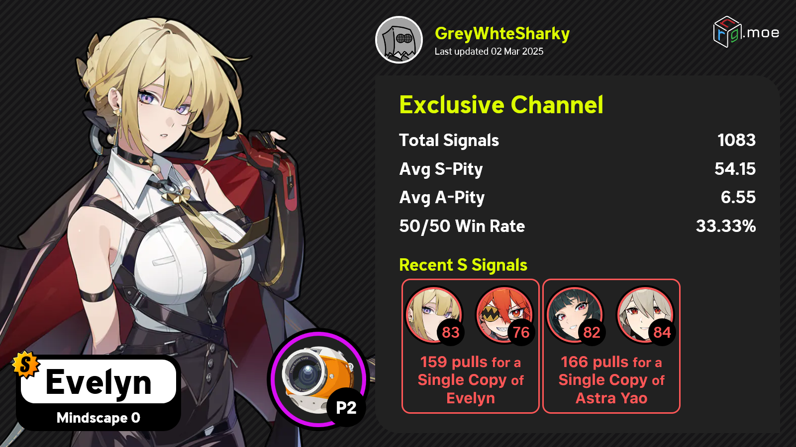 How Harsh is ZZZ v1.5 Astra Yao - Evelyn Chevalier Banner Gacha Pulls ...