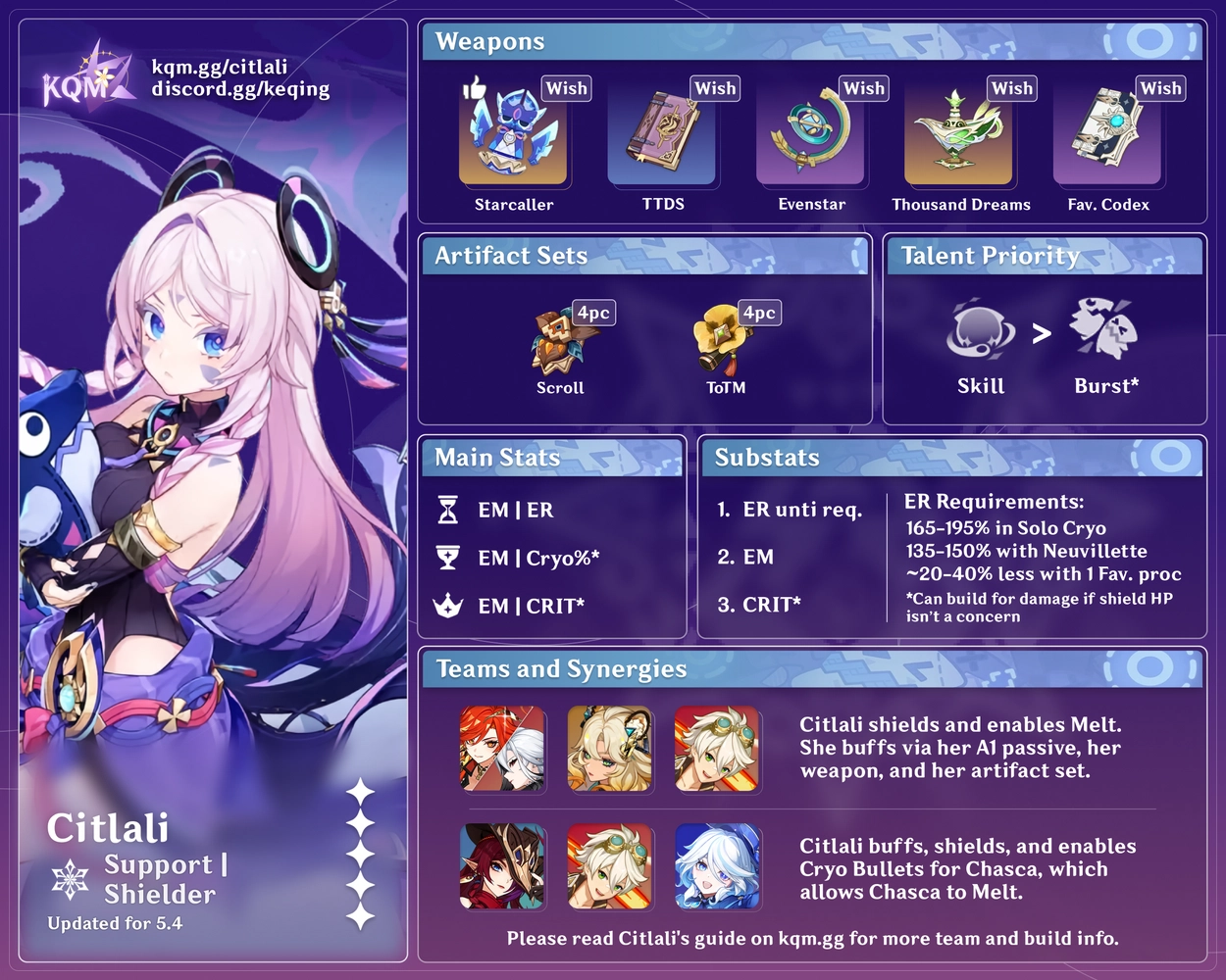 Citlali Quick Guide is out now! Link below~ Genshin Impact | HoYoLAB