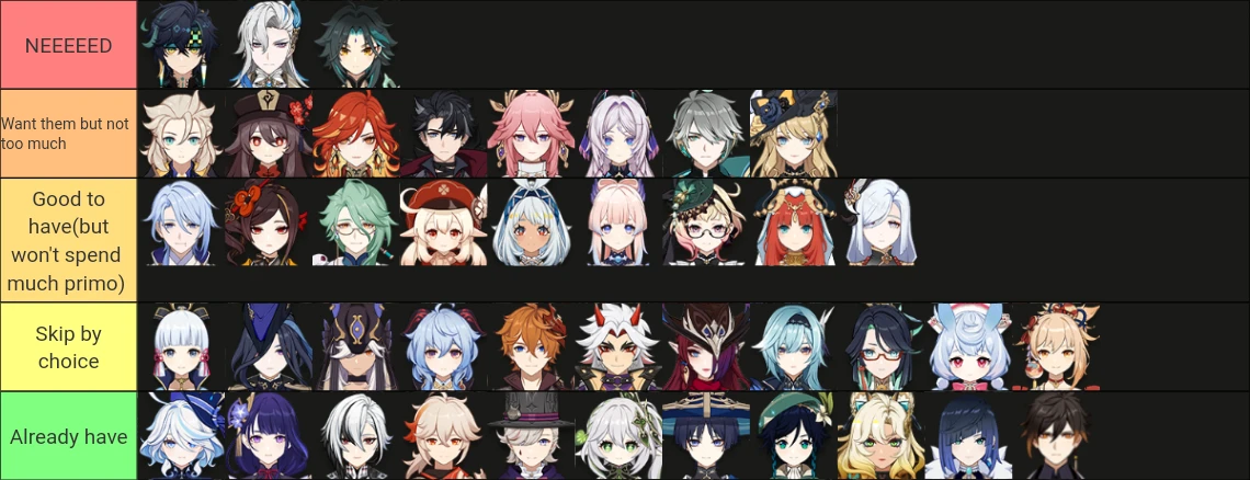 Five Star Tier List!! Genshin Impact | HoYoLAB