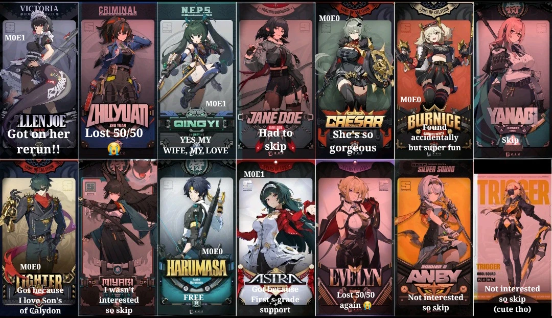 My zzz characters list as a f2p player Zenless Zone Zero | HoYoLAB