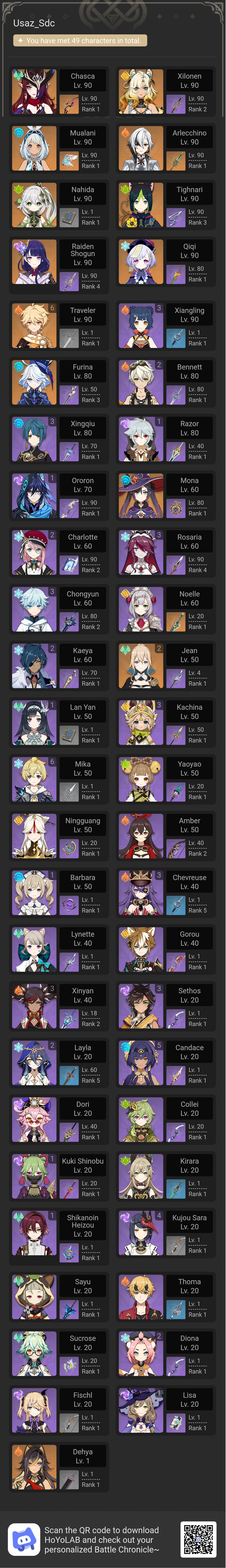 Characters I own after playing for 158 days Genshin Impact | HoYoLAB