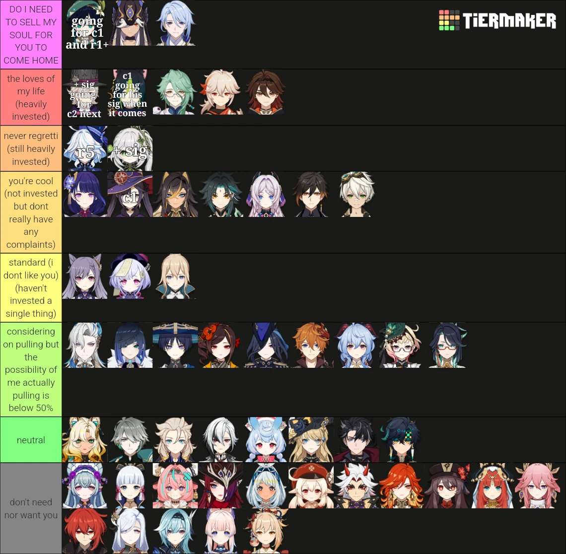 tiering my current characters & pulling plans! Genshin Impact | HoYoLAB