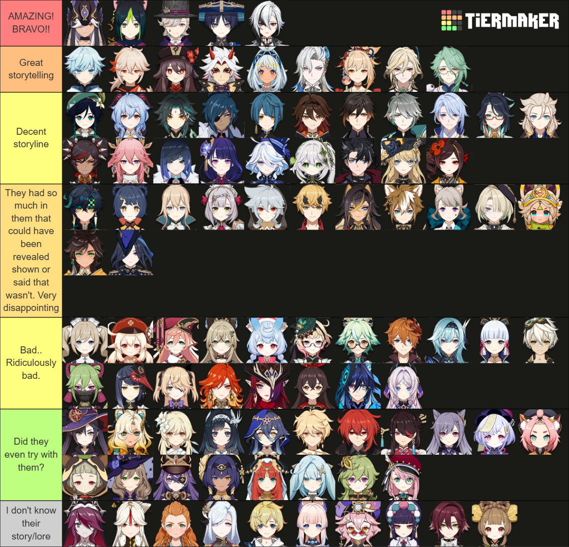 Rating genshin characters based on how good their lore/story was ...