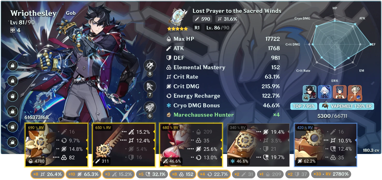 Wrio team go brrrr 👀 Genshin Impact | HoYoLAB