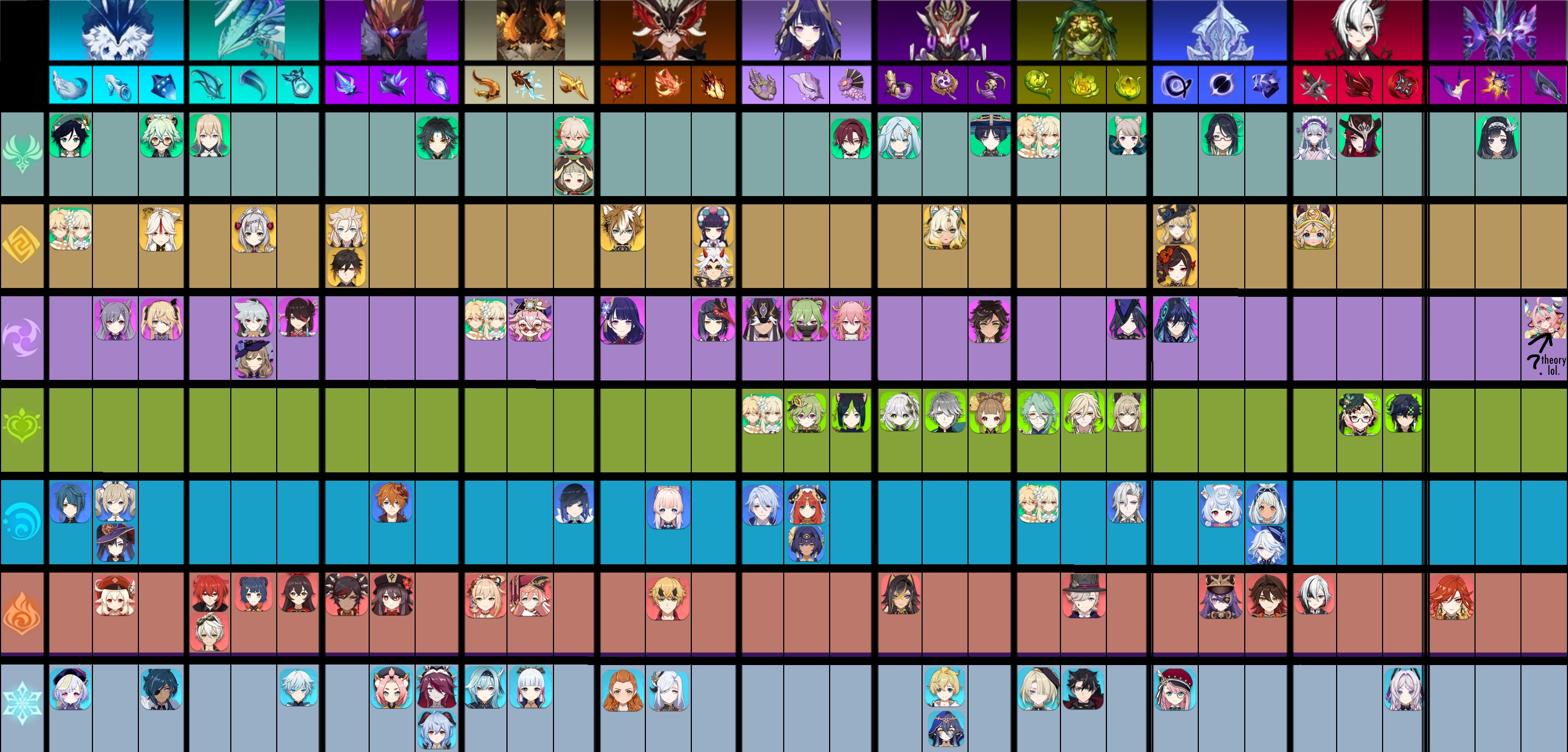 Weekly Boss Chart! Genshin Impact | HoYoLAB