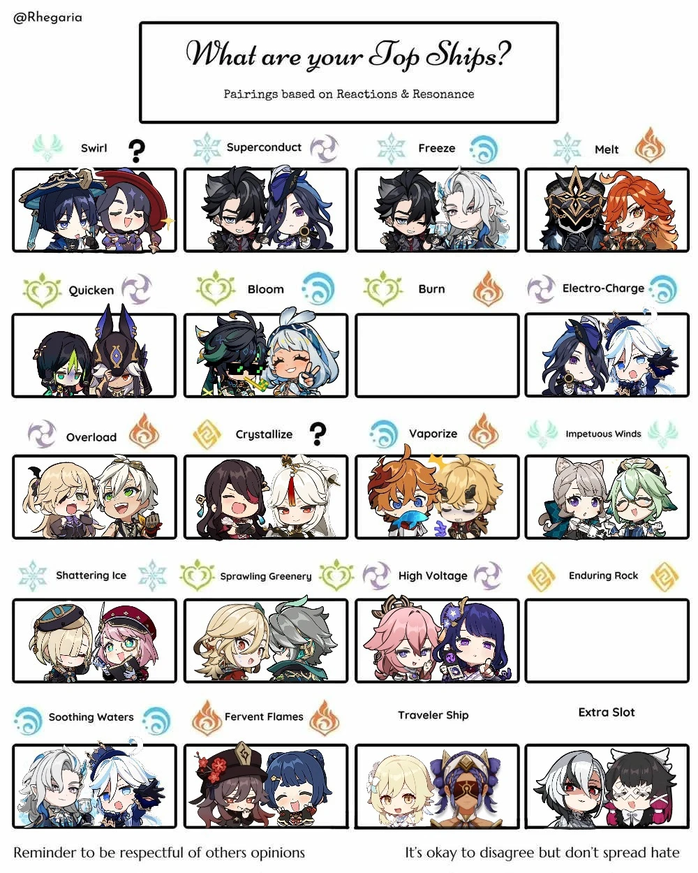 my top ships based on reactions & resonance! Genshin Impact | HoYoLAB