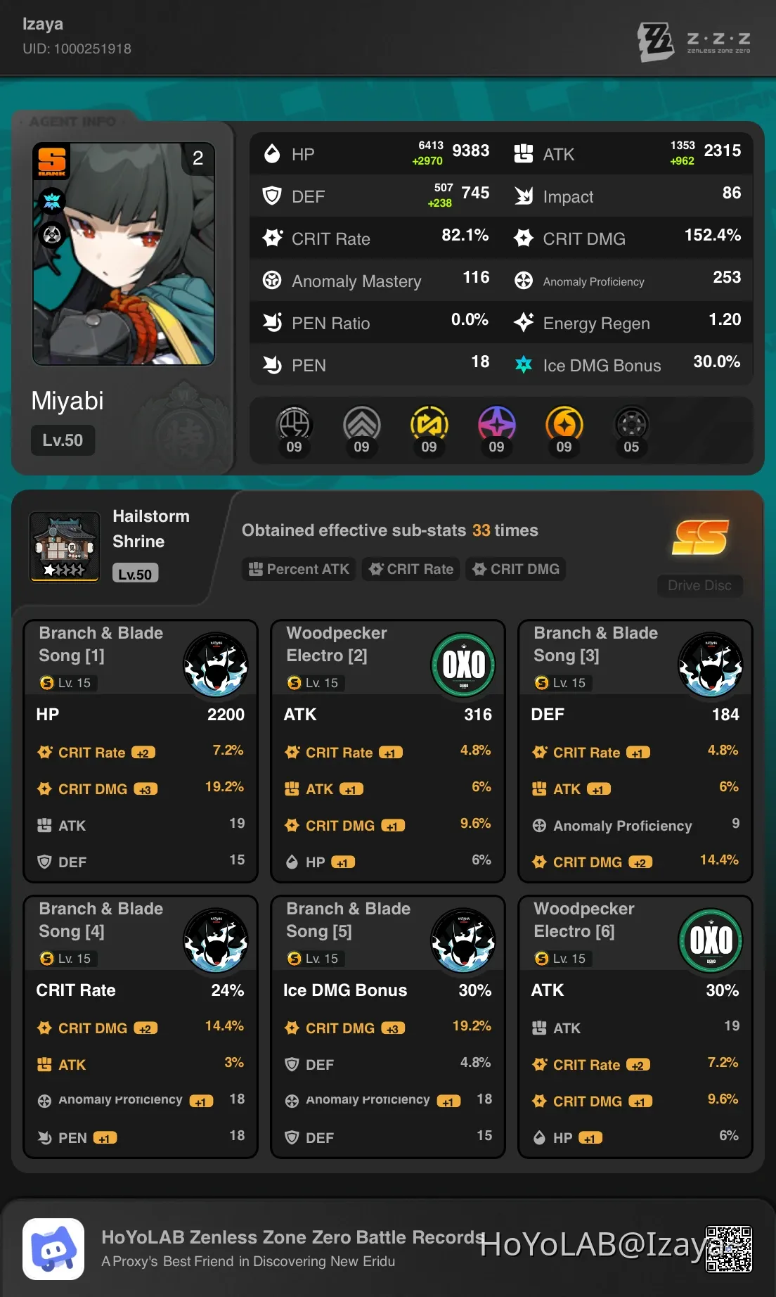 My insane miyabi build Zenless Zone Zero | HoYoLAB