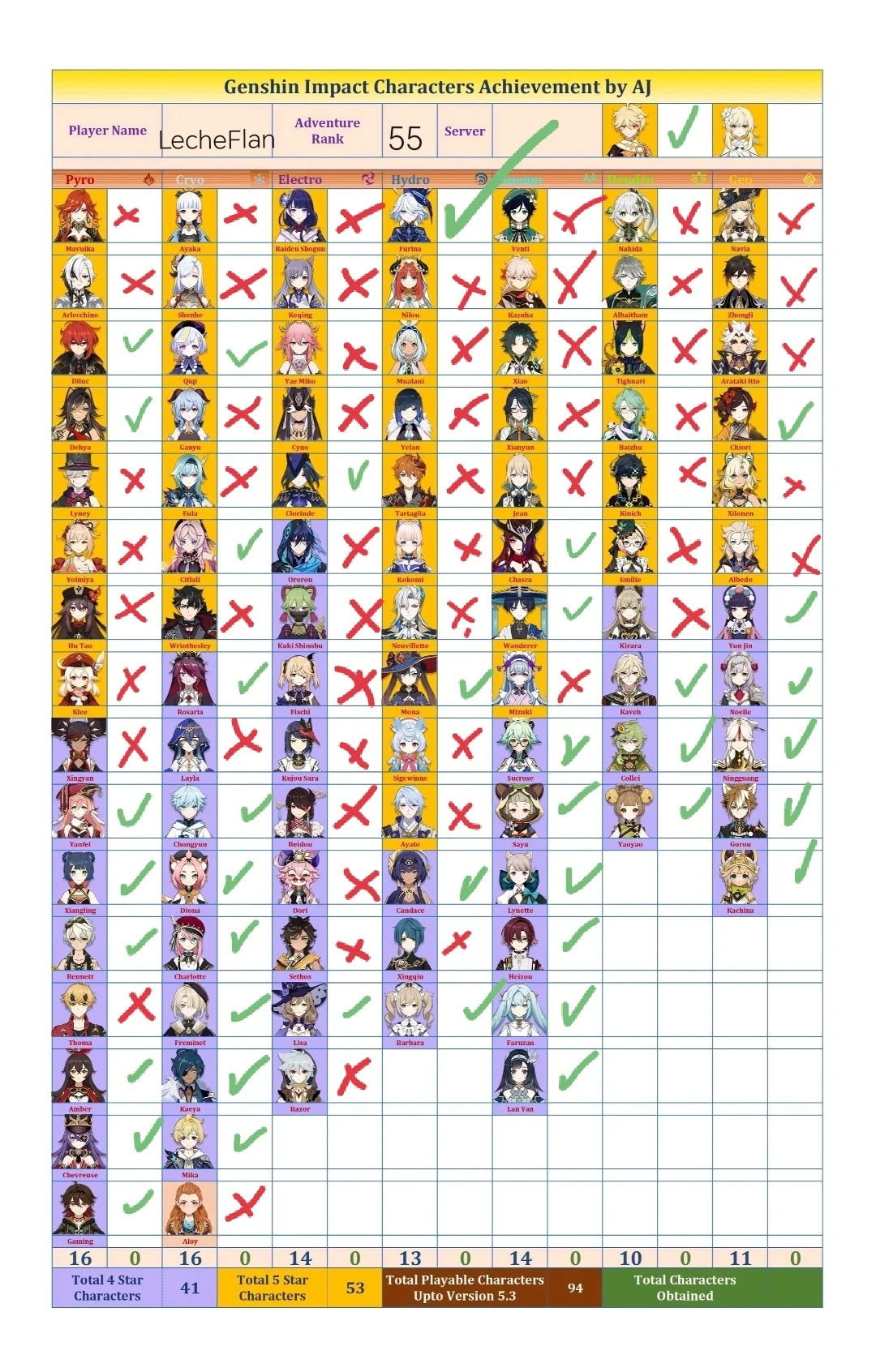 my character inventory Genshin Impact | HoYoLAB