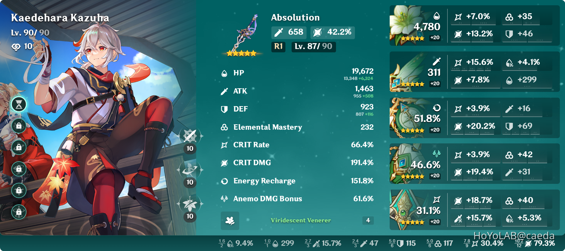 dps kazu build update! Genshin Impact | HoYoLAB