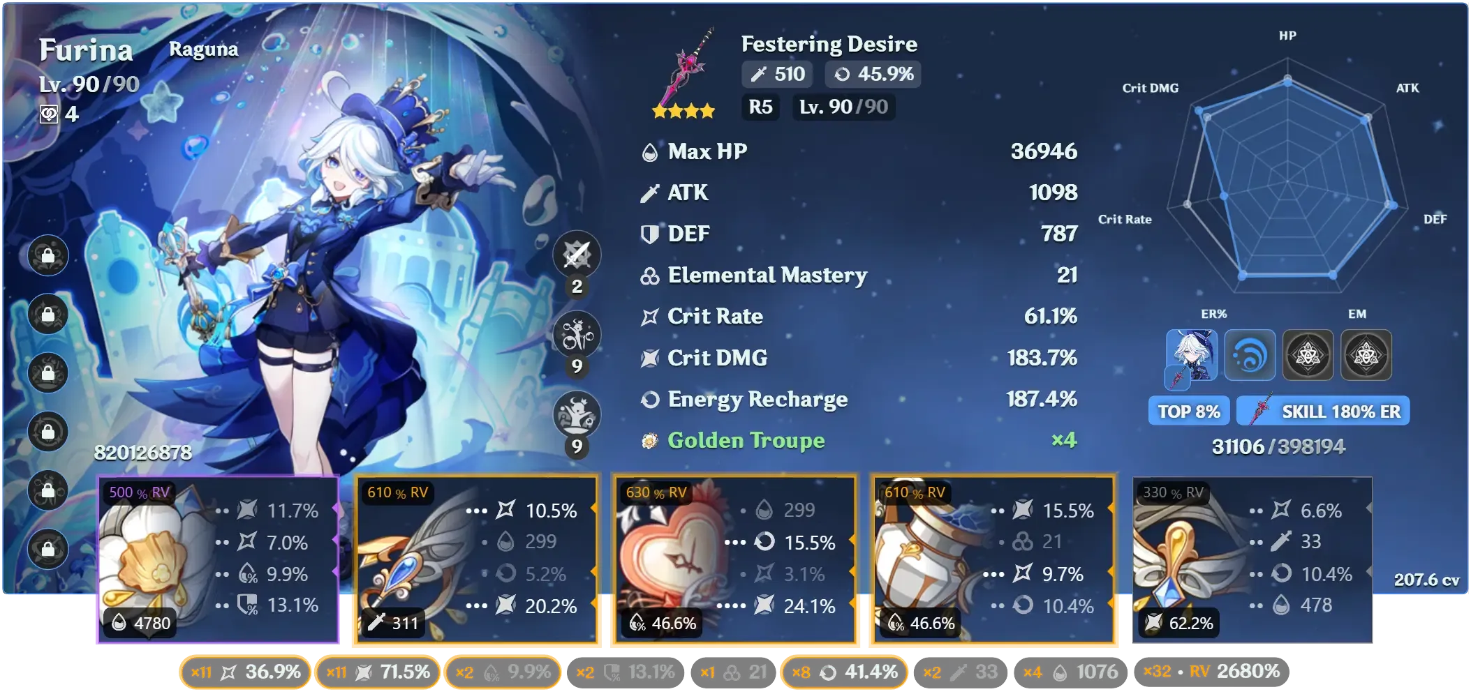 My Hydro Character Builds (Personal Reference) Genshin Impact | HoYoLAB