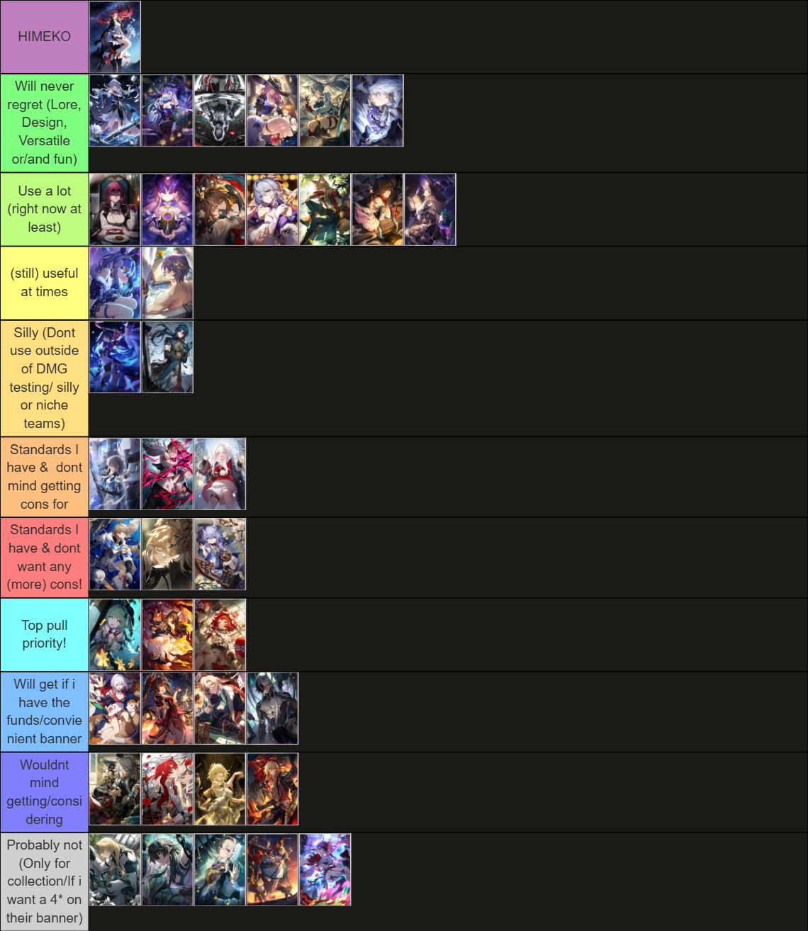 3.1 Tier List of HSR 5 Star Characters I pulled for, how much I use ...