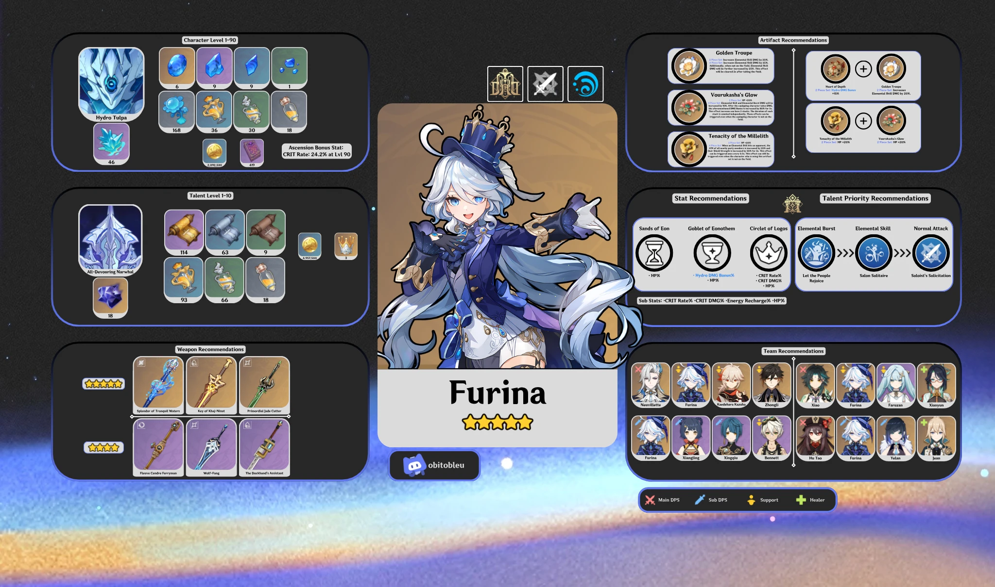 Furina Build Guide Genshin Impact | HoYoLAB