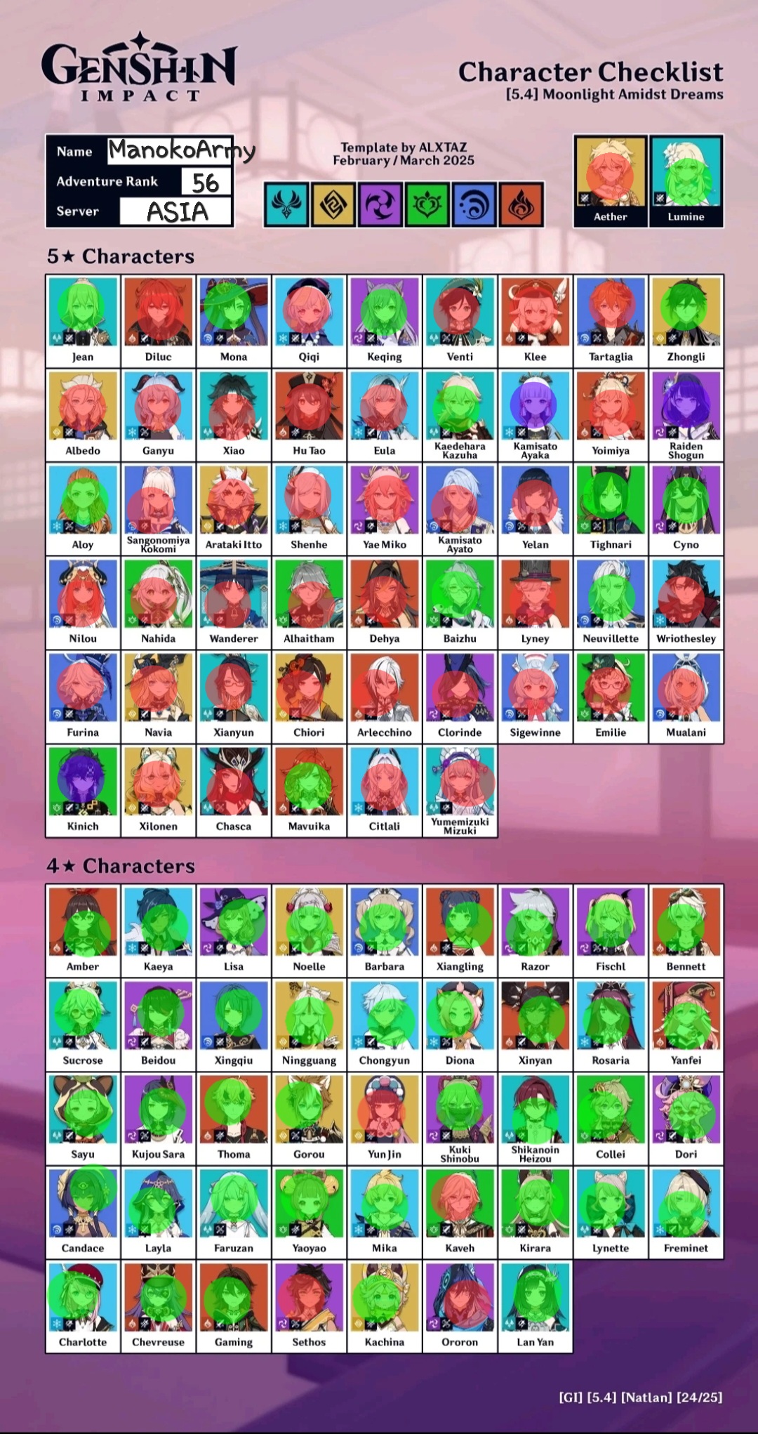 5.4 character check-list Genshin Impact | HoYoLAB