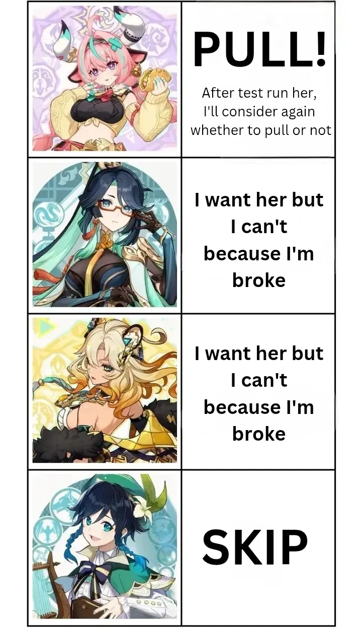 5.5 pulling plan Genshin Impact | HoYoLAB