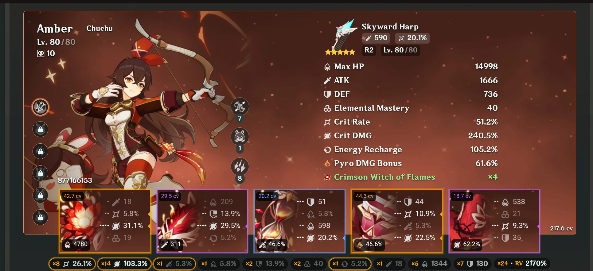 Amber build on other account! Genshin Impact | HoYoLAB