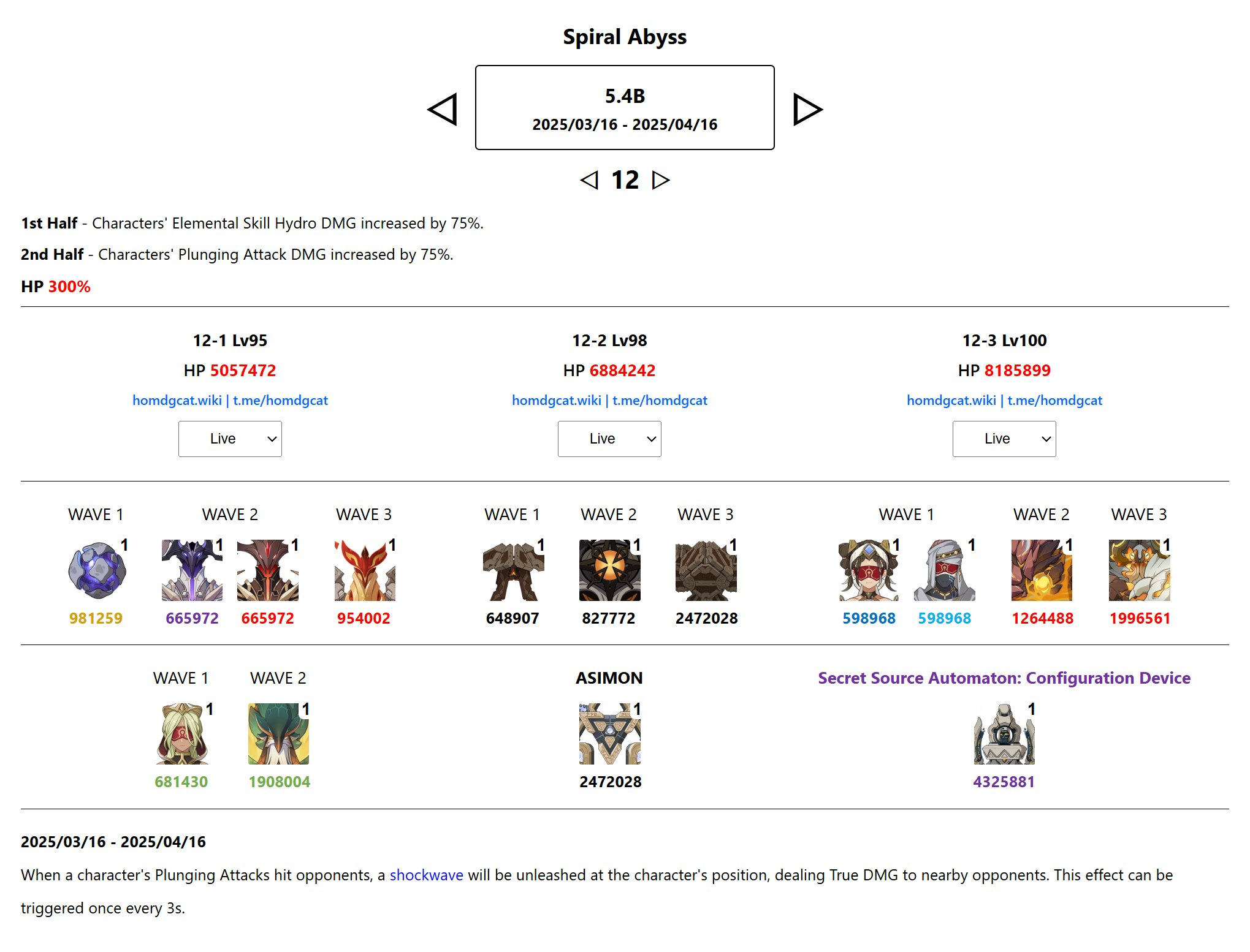 About the games HP inflation (as the other said...) Genshin Impact ...