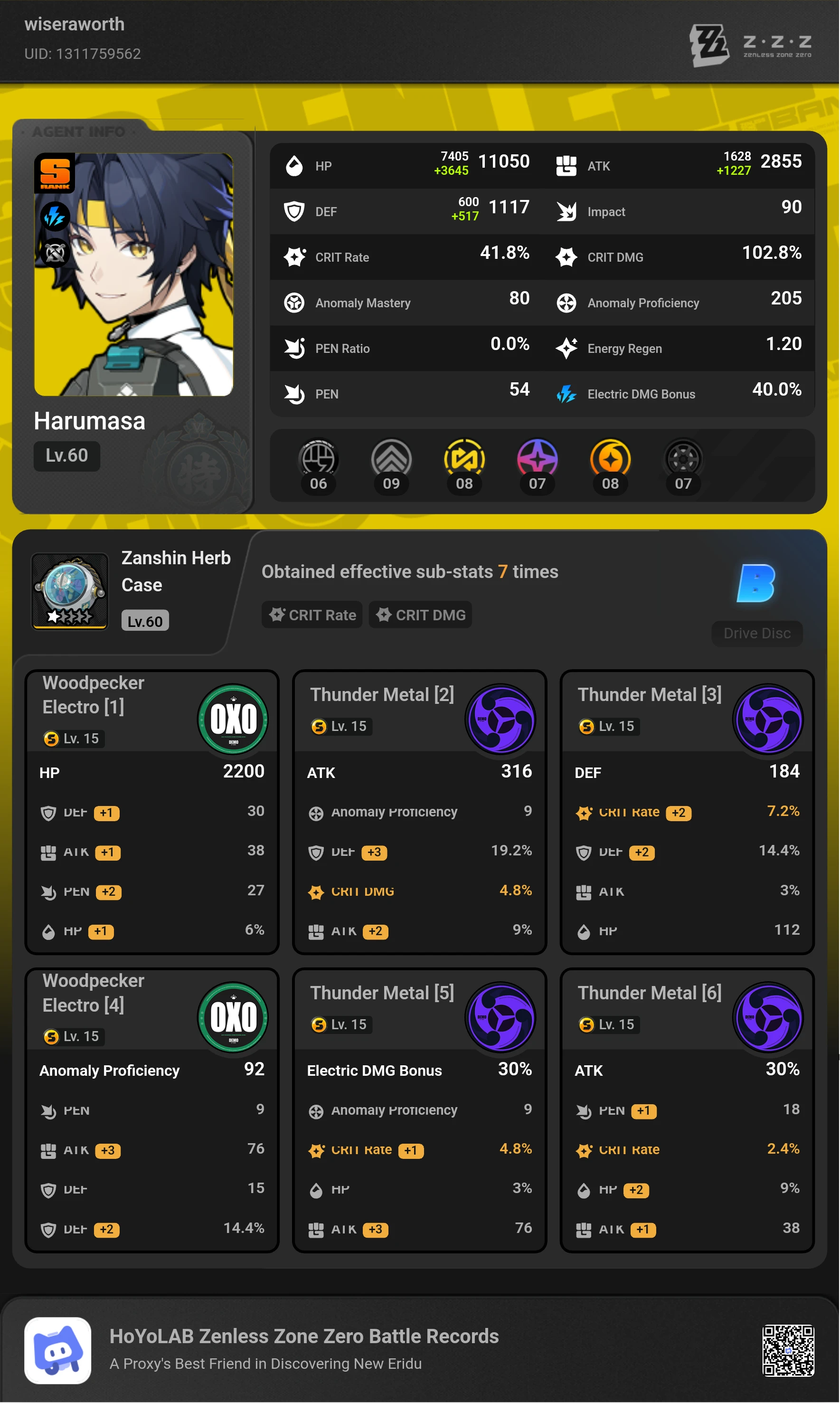 "Harumasa and the gang" Build. Zenless Zone Zero | HoYoLAB