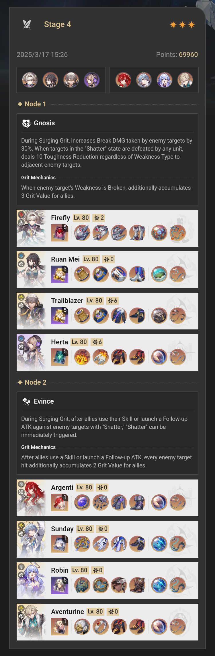 E2S0 Firefly + Smol Herta and E0S1 Argenti Honkai: Star Rail | HoYoLAB