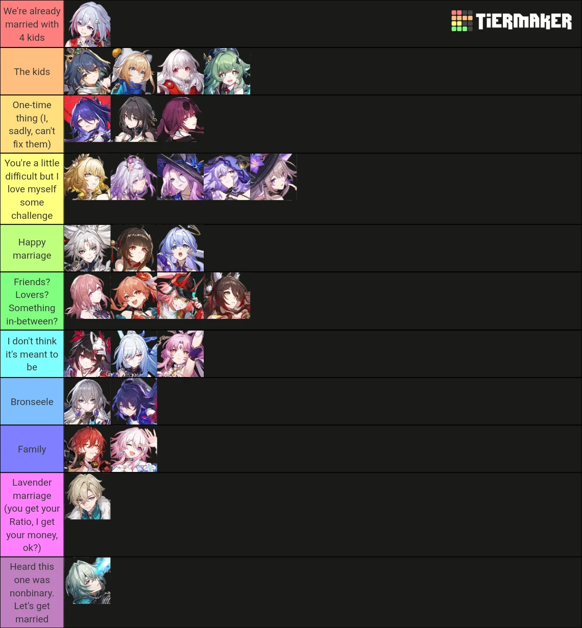 Ranking(?) HSR women as a lesbian based on how much I want to marry ...