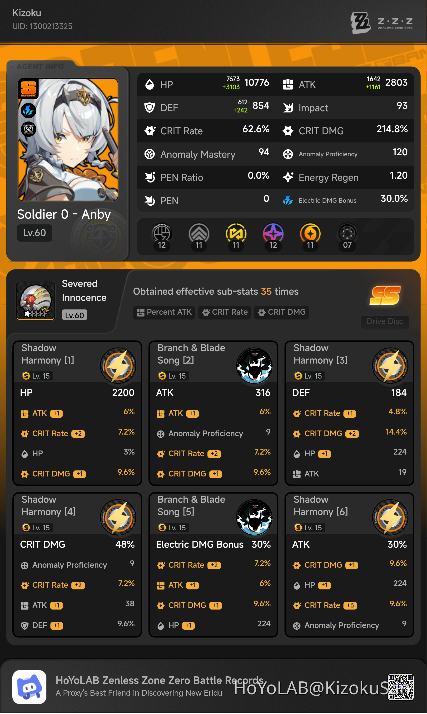 Rate my build (Anby Burger) also Pulchra Genshin Impact | HoYoLAB