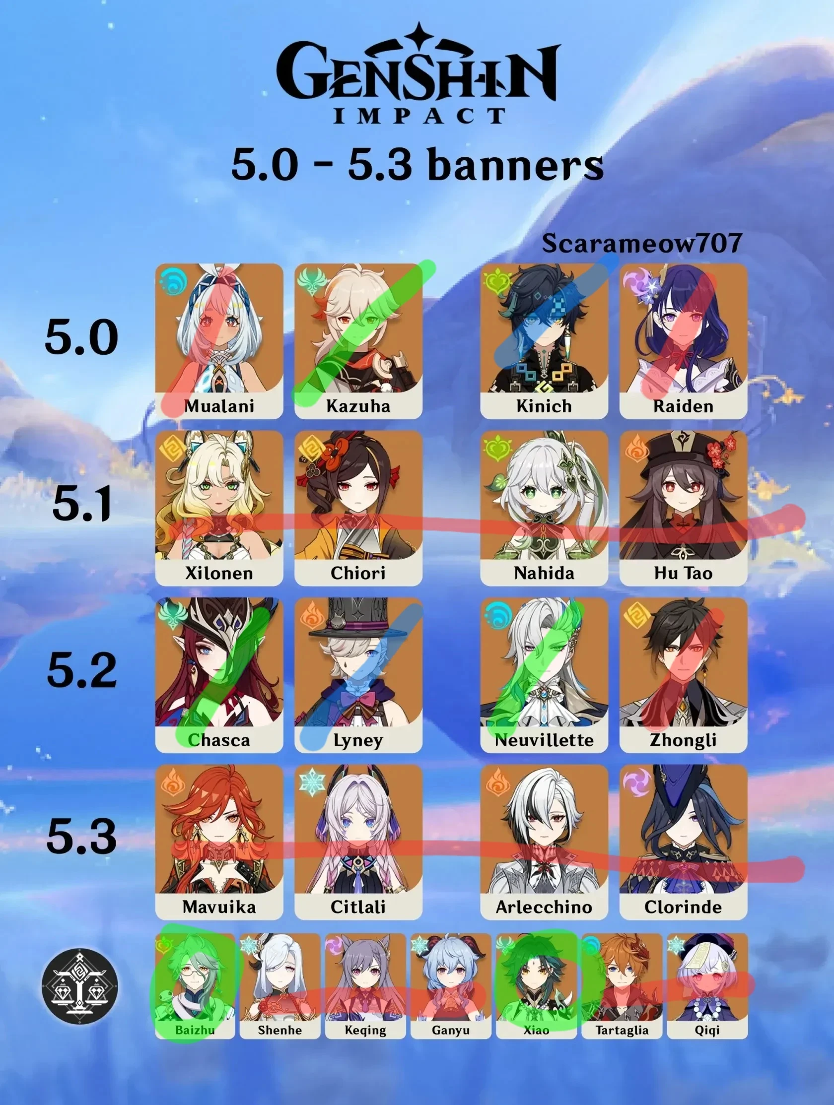 5.0 - 5.3 banners Genshin Impact | HoYoLAB