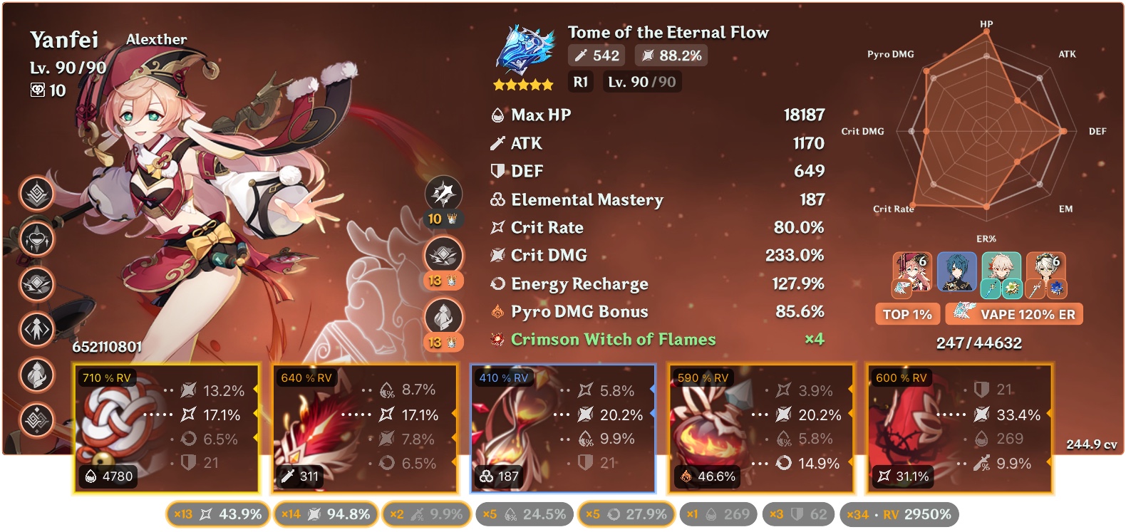 how do i make my yanfei hit better?? Genshin Impact | HoYoLAB