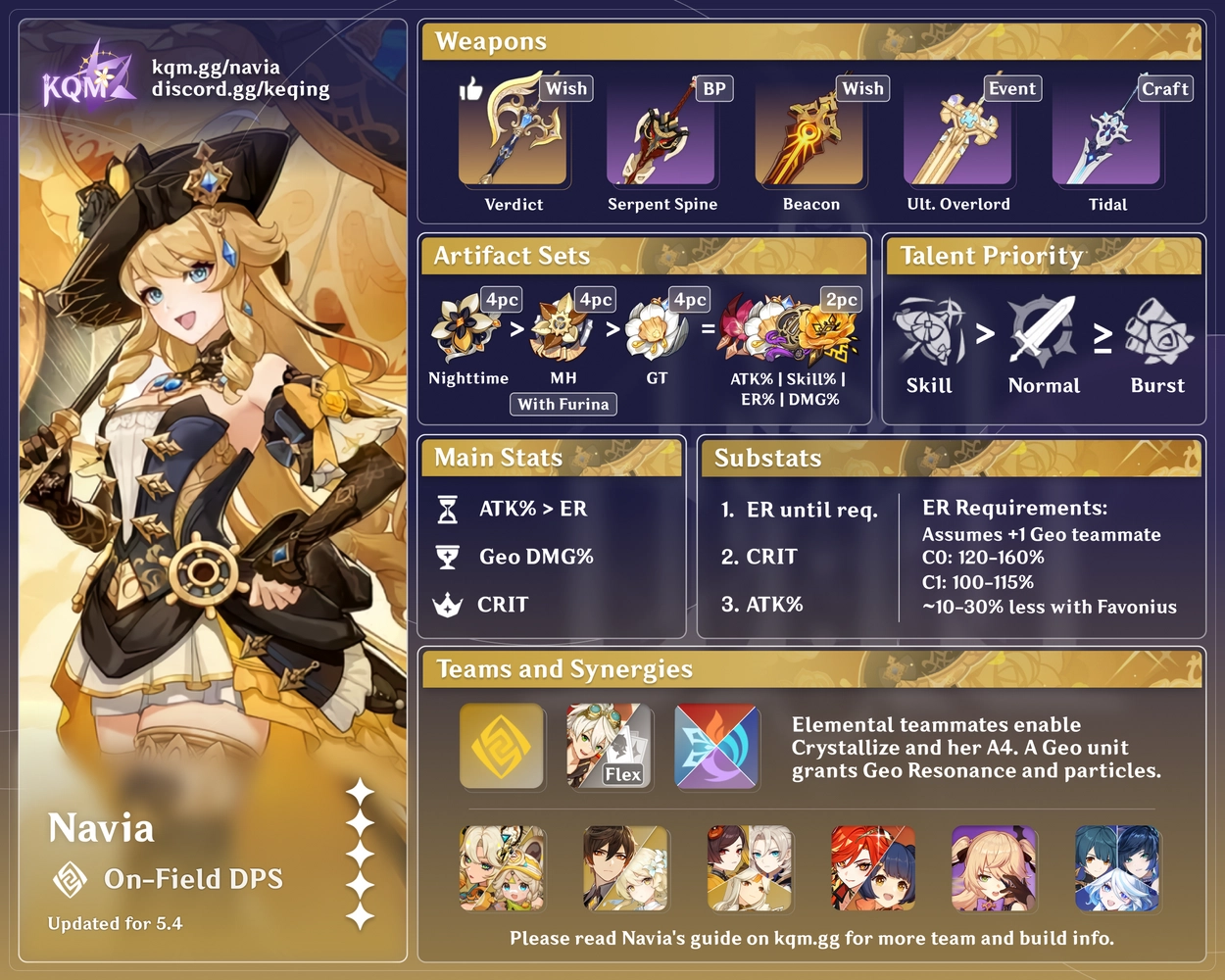 Navia Infographic and Quick Guide Update! Link below~ Genshin Impact | HoYoLAB